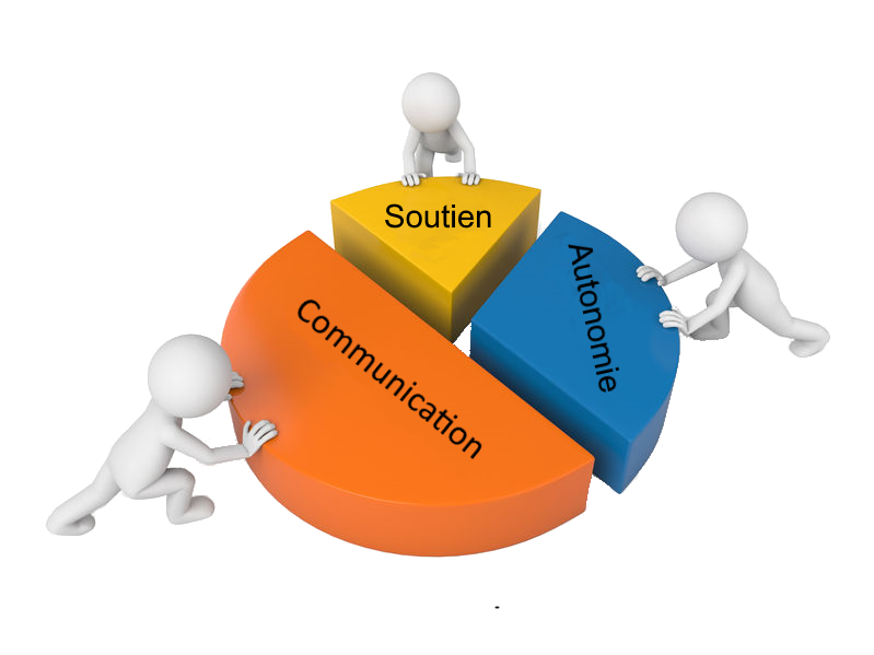 Les principaux ingrédients de la mobilisation à long terme des employés ...